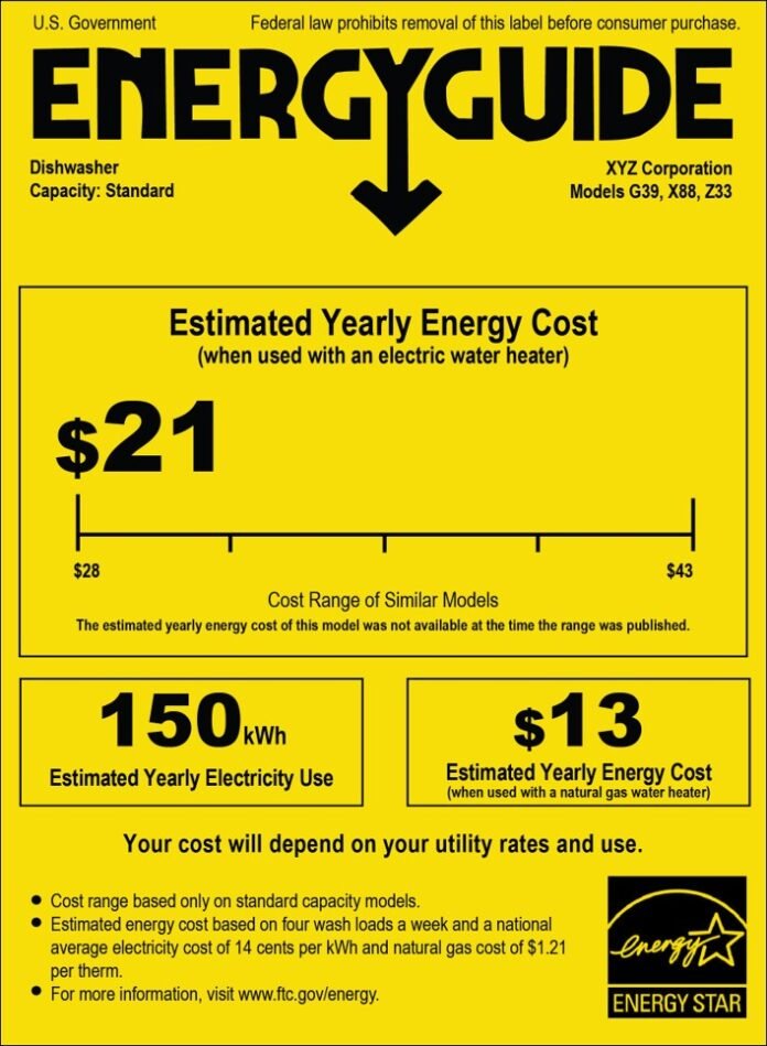 Understanding Energy Star and Its Benefits | Techcazt